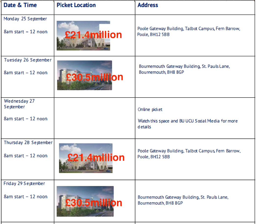 Why we are taking industrial action from Sept 25-29 – Bournemouth ...